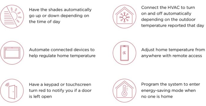 Smart comfort solutions - Smart Touch